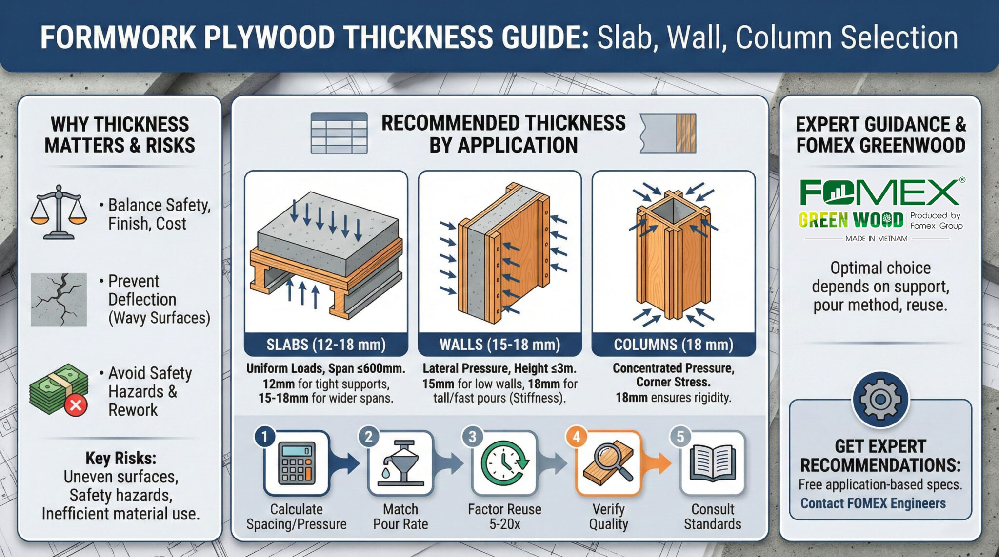 Formwork Plywood Thickness Selection Guide - FOMEX GREENWOOD